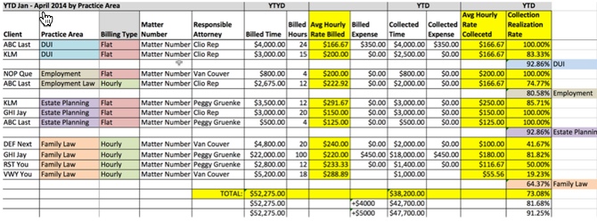 Collection Realization Rates: Have You Looked At Yours Lately?| CPN ...